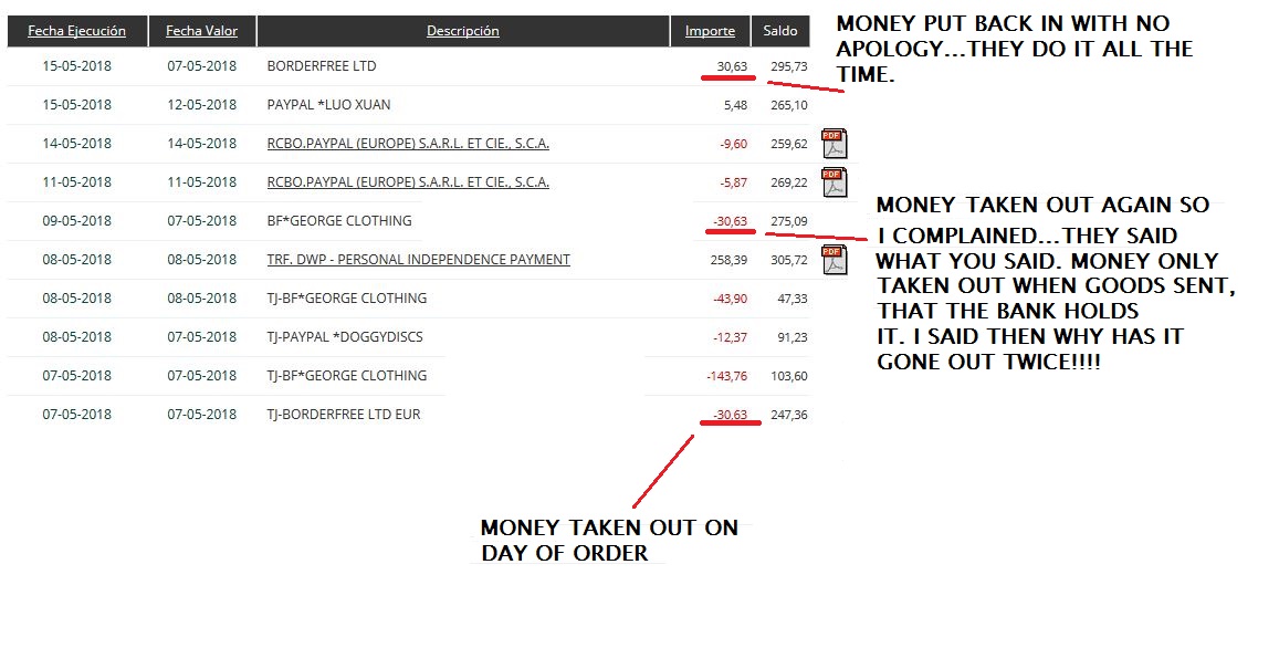 Borderfree Reviews - 233 Reviews of Borderfree.com | Sitejabber