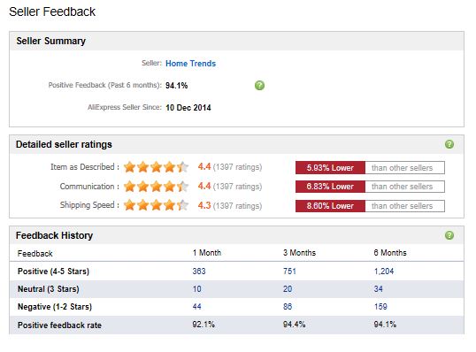 AliExpress Reviews - 6,349 Reviews of Aliexpress.com | Sitejabber