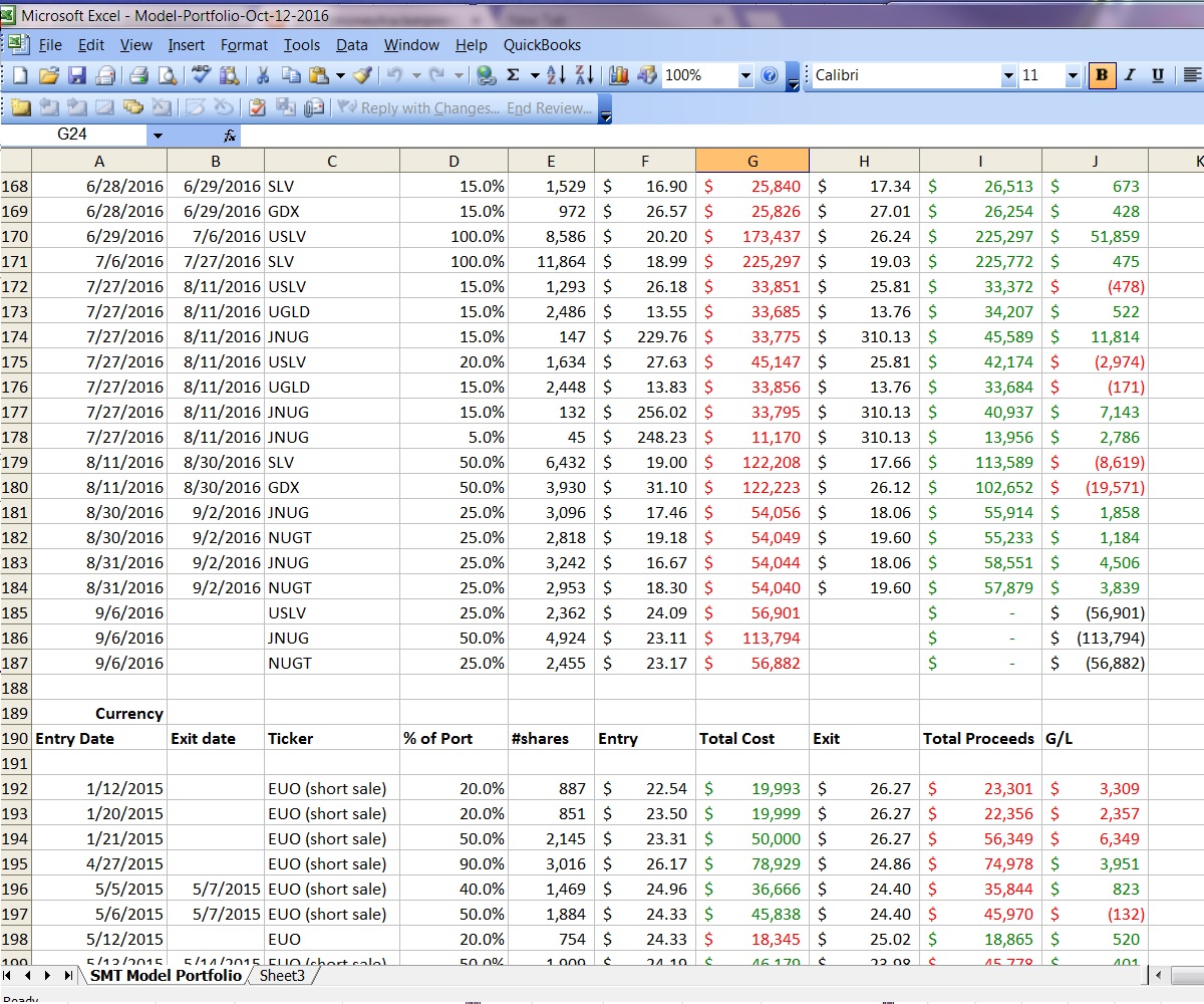 Smart Money Tracker Reviews - 9 Reviews of Smartmoneytrackerpremium.com