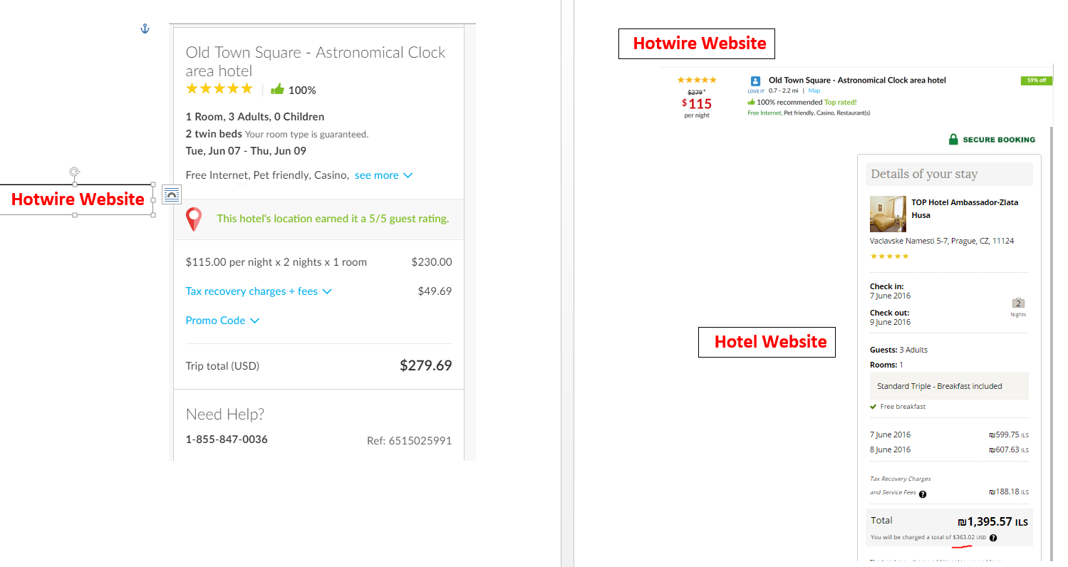 HotWire Reviews - 791 Reviews of Hotwire.com | Sitejabber