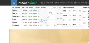 MarketWatch Reviews - 21 Reviews of Marketwatch.com | Sitejabber